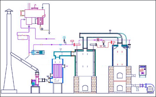 Thermotech Heating System